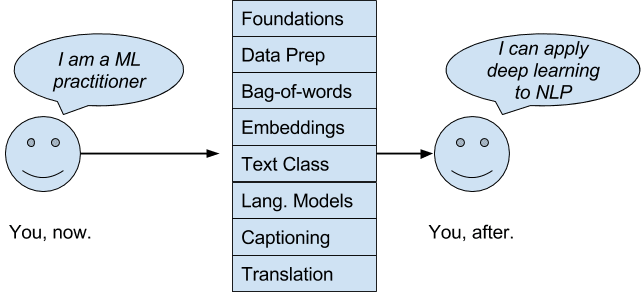 PANKAJ AVHAD PORTFOLIO